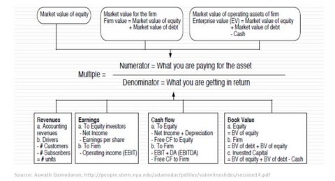 Creating a simple business valuation with multiples | dealbridge